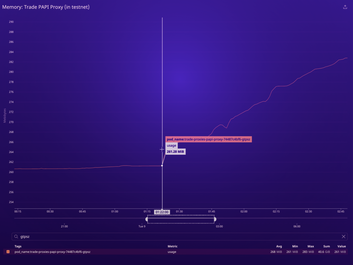 Anatomy of a Python Memory Leak | Engineering | Paradigm